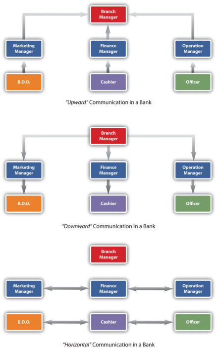 Stratégies de communication